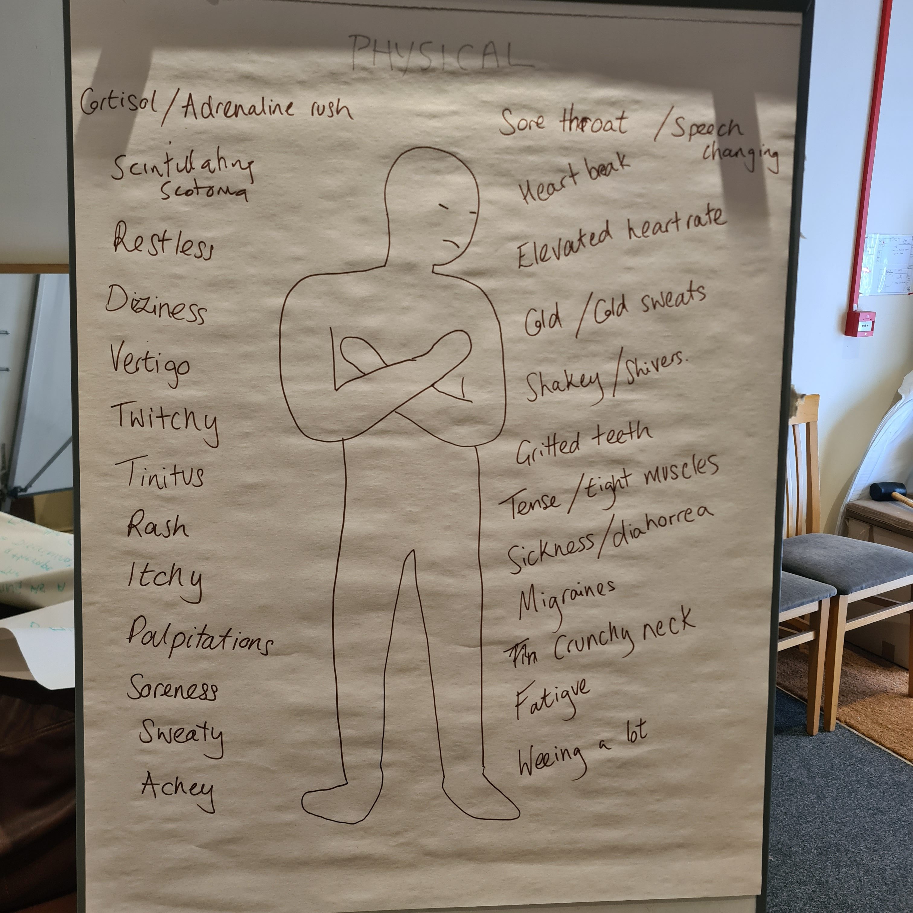 Gallery of Shaky People – Sarah Long – Mental Health & Wellbeing