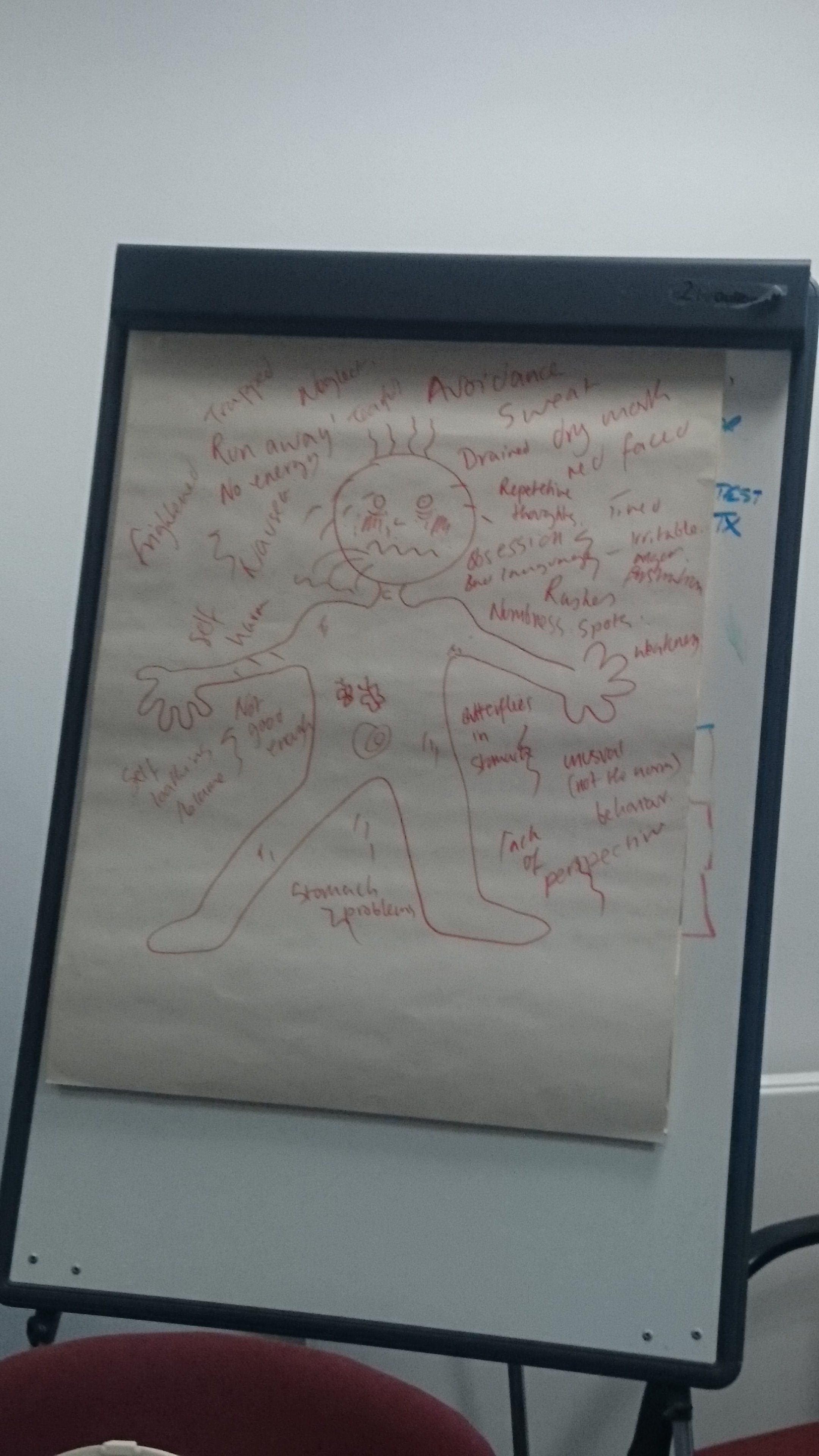 Gallery of Shaky People – Sarah Long – Mental Health & Wellbeing